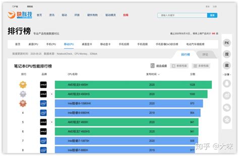 2021程序员笔记本电脑推荐 拯救者9000适合java开发吗 csdn博客