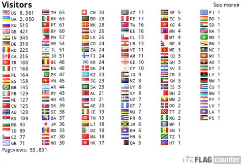 Max Faxs Profile On Themeforest