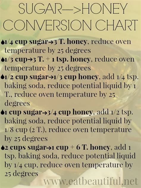 Exact Conversion Chart Sugar Honey When Baking Eat Beautiful