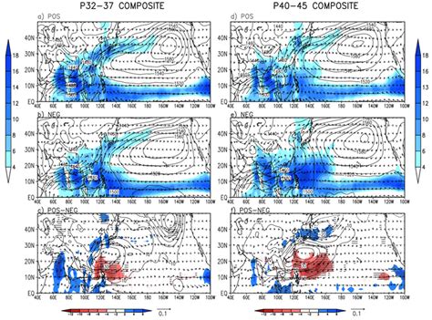 Composite Of 850 Hpa Geopotential Height Contours Moisture Flux