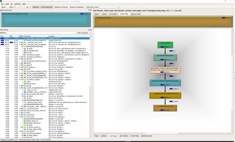 valgrind callgrind kcachegrind 知乎