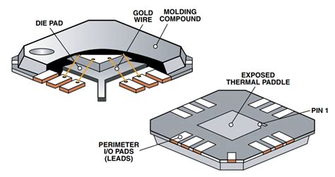 An 772 A Design And Manufacturing Guide For The Lead Frame Chip Scale