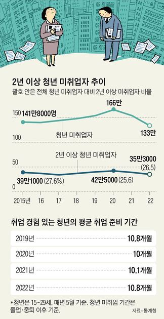 [직진뉴스] 구직 어려움 어떻게 극복할까요 청년취업이슈 구직실패 직진톡