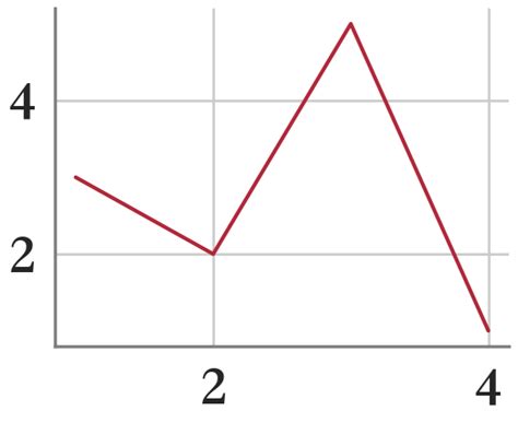 Py Seaborn美化篇 比例尺度contextsns Plotting Context Csdn博客