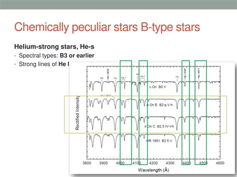 Ppt Stellar Spectral Classification The First Step In Quantitative Spectral Analysis Part I