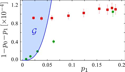Experimental Test Of Quantum Non Gaussianity Of Heralded Single Photon State Quantum Optics