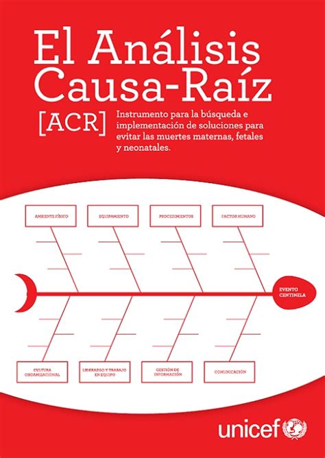Descargas en PDF El Análisis Causa Raíz ACR CHARLAS DE SEGURIDAD