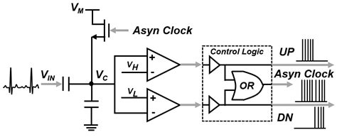 Github Dream Buaa Lc Asc Level Crossing Analog To Spike Converter