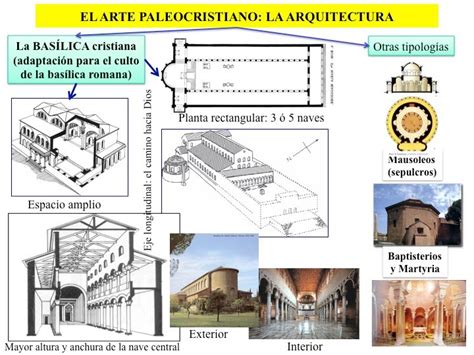 Profesor de Historia Geografía y Arte Arte paleocristiano