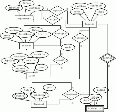 Primary Key Er Diagram
