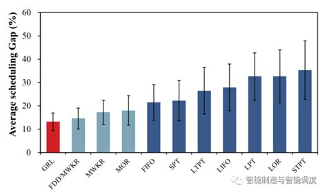 供应链 基于进化策略和图强化学习的动态作业车间调度问题研究 智源社区