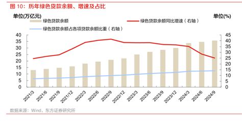 近5年esg基金新发情况 2024年12月 行业研究数据 小牛行研