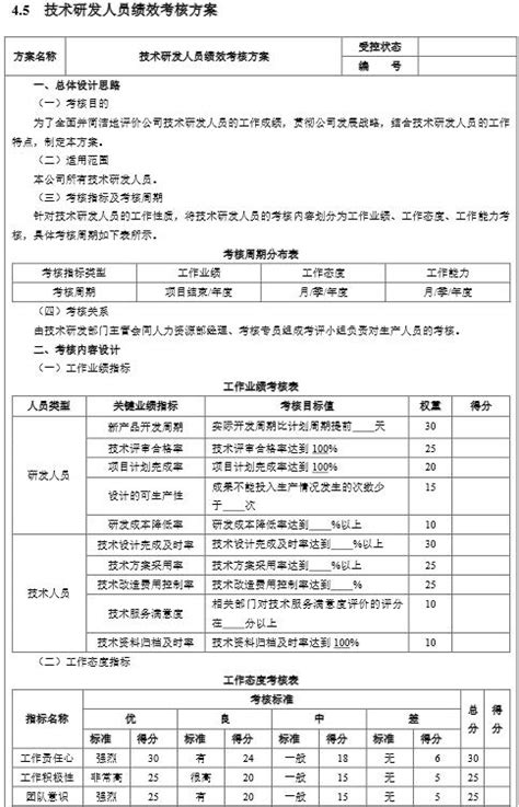 乾貨分享——技術研發部門的關鍵績效考核指標，請收藏 每日頭條