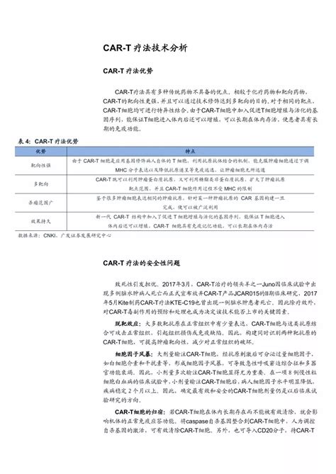 行研路上 2018年CAR T肿瘤免疫治疗行业市场投资分析报告 上 行业 转化医学网 转化医学核心门户