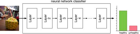 machine learning by tutorials chapter 2 getting started with image