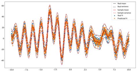 Applied Sciences Free Full Text Kernel Learning By Spectral