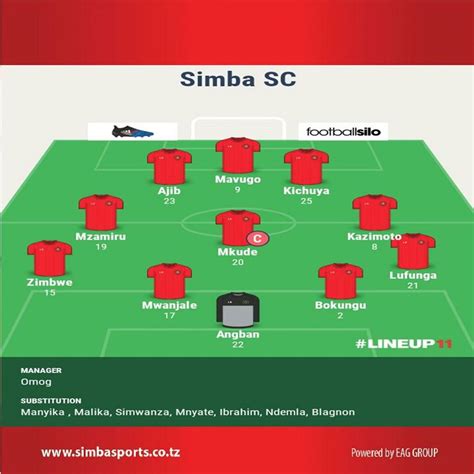 KIKOSI CHA SIMBA KITAKACHOIVAA MTIBWA SUGAR UWANJA WA UHURU LEO HIKI HAPA SALEH JEMBE