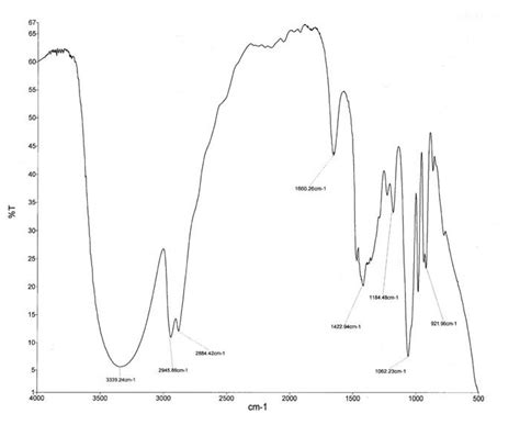 Solved What Names From The Two Lists Goes With Each Ir Spec