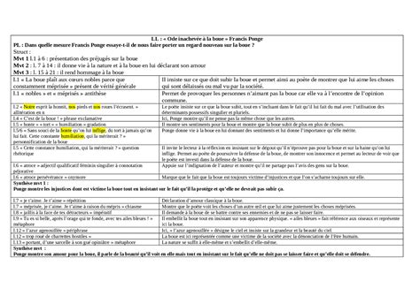 Lecture Linéaire Ponge Lectures Français Docsity