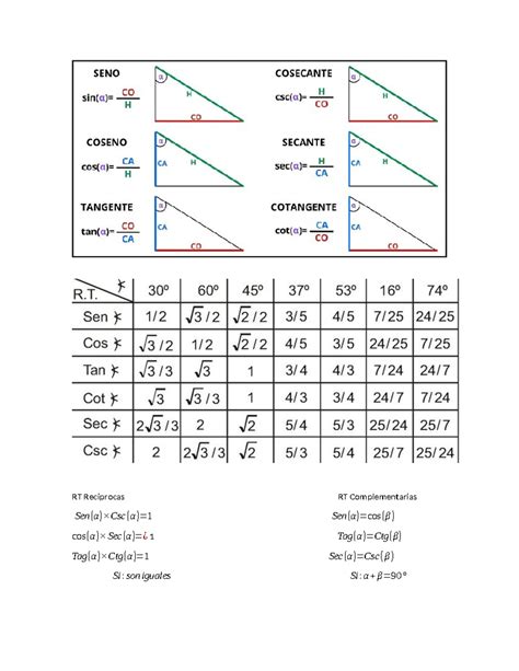 Formulas De Trigo Trigonometria Rt Reciprocas Rt Complementarias Sen α ×csc α 1