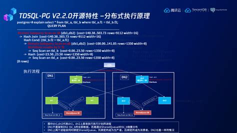 实现分区表性能提升超10倍解密TDSQL PG版开源升级特性 鸿蒙开发者社区 51CTO