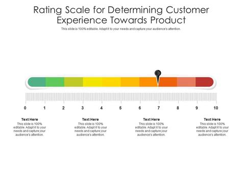 Rating Scale For Determining Customer Experience Towards Product