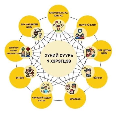 Priority буюу чухлын дараалал хэрхэн бий болдог вэ Хүн бүрт юуг илүү чухалчилах нь доорхи хүний