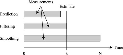 Figure 46 From Bayesian Filtering And Smoothing To Measure Damper