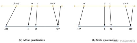 神经网络int8量化~部署tensorrt树莓派 Csdn博客