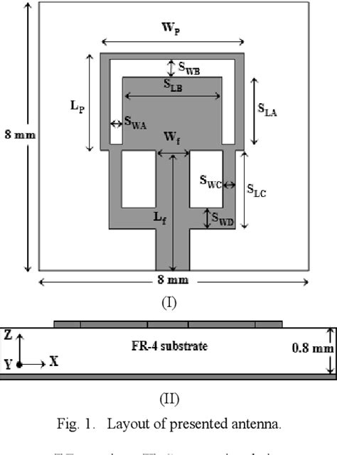 Figure 1 From Design And Analysis Of A Dual Band Miniaturized