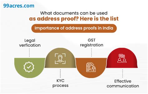 What Documents Can Be Used As Address Proof Updated List Benefits