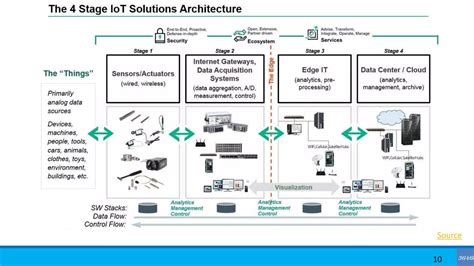 Beginners M2m Mtc And Iot Pdf