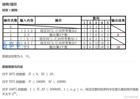 树状数组模板（cc） Csdn博客