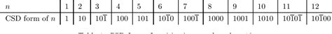 table 1 from avoiding intersections of given size in finite affine