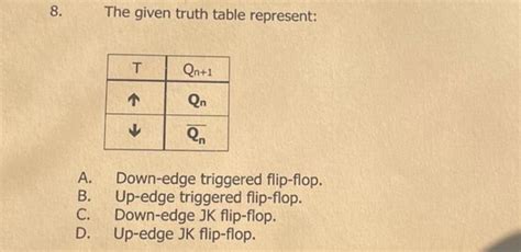 Solved The Given Truth Table Represent Table T Qn Chegg