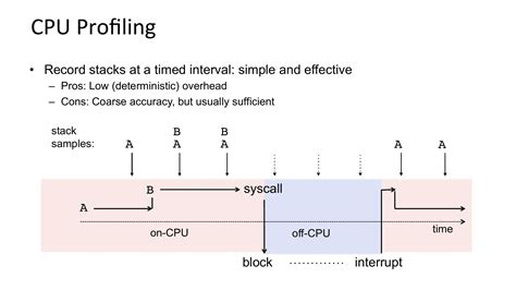 Usenix Atc Flamegraphs Pdf