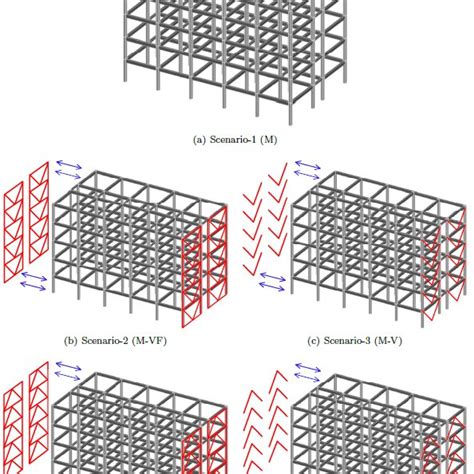 Building Information And Retro Fitting Scenarios Download Scientific Diagram