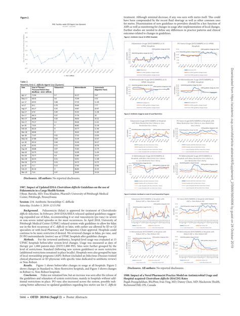 PDF Impact Of Updated IDSA Clostridium Difficile Guidelines On The Use Of Fidaxomicin In