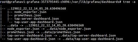 duplicated dashboards while importing using var lib grafana dashboards