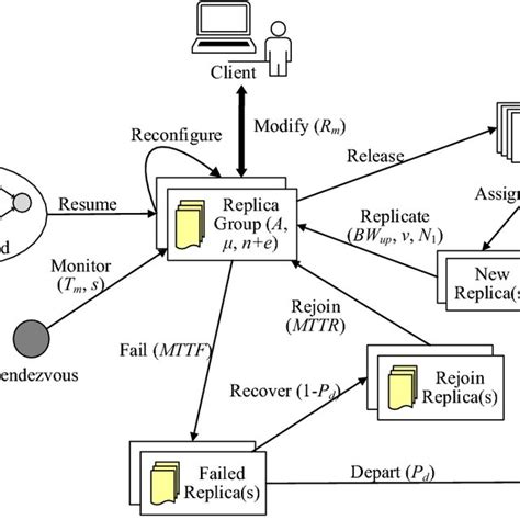 Logical Computer Redundancy Lcr Model Download Scientific Diagram