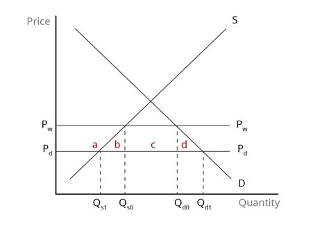 Dumping Subsidy Graph Crikey Data Dump A Different View Of The Fiscal