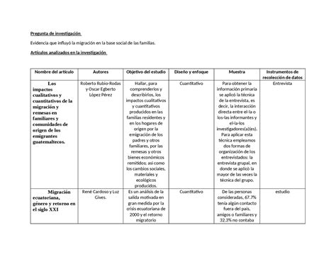 Artículos Y Evidencias Esquemas Y Mapas Conceptuales De Investigación