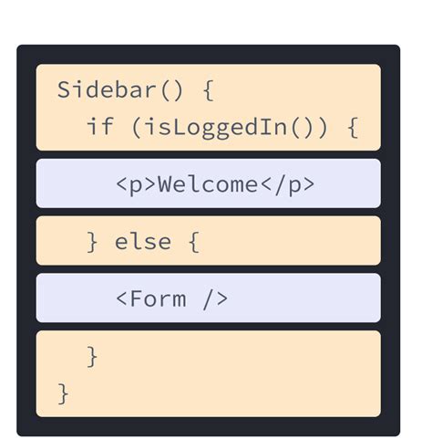 Écrire Du Balisage Avec Jsx React