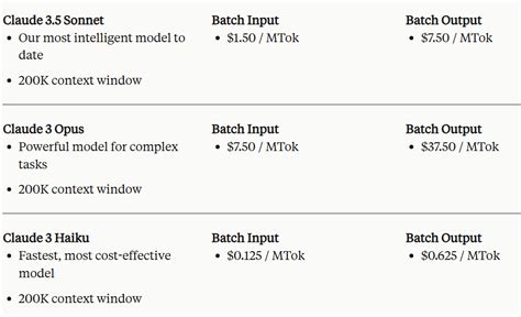 Anthropic เปิด Batches Api ส่งคิวรีให้ Claude เป็นก้อน ไม่ตอบแบบ