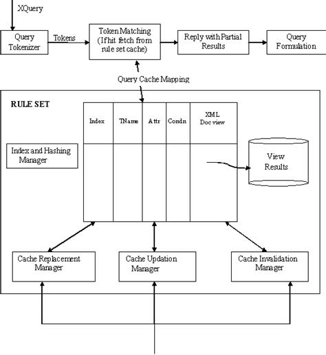 partial matching structure download scientific diagram