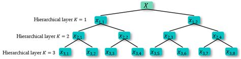 A Dual Optimization Fault Diagnosis Method For Rolling Bearings Based On Hierarchical Slope