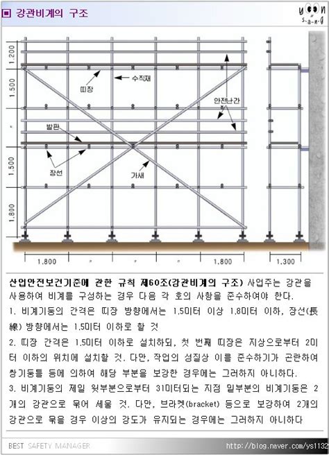강관비계의 구조 네이버 블로그