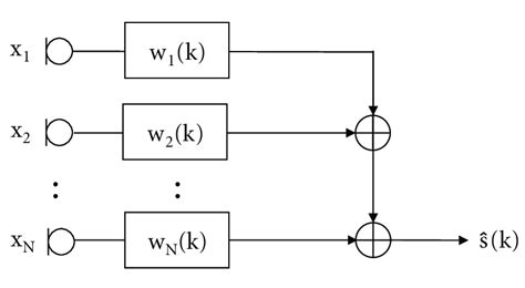 4 structure of a filter and sum beamformer download scientific diagram