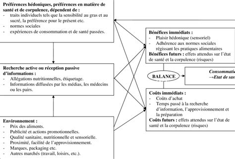 Les déterminants économiques et marketing des comportements de Download Scientific Diagram