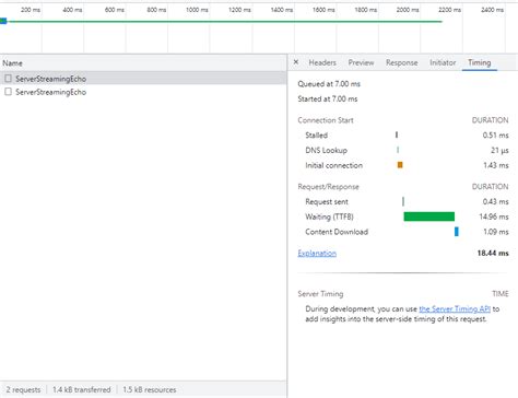 Server Side Streaming Has Buffering Behavior · Issue 1245 · Grpcgrpc
